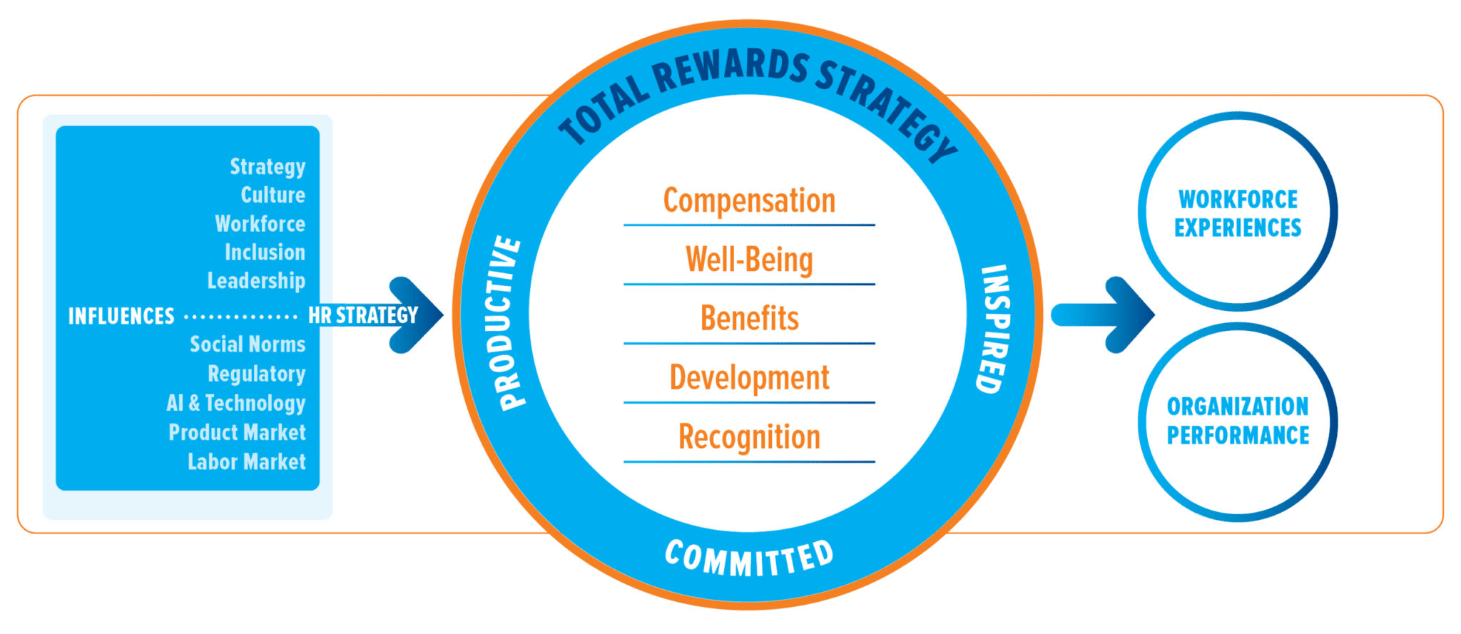 Consult To Grow Total Rewards That Drive Results Consult To Grow Total Rewards That Drive Results
