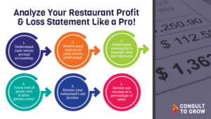 Restaurant Financial Benchmarks: How Do You Compare? - Consult to Grow