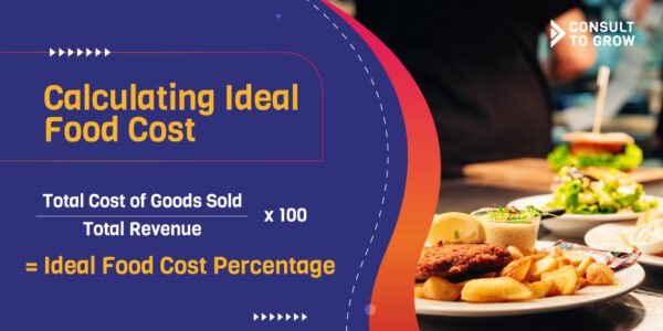 How to Manage Food Cost to Increase Profitability - Consult to Grow