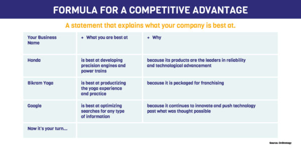 Competition Proof Your Concept: Identify and Nurture Your Restaurant's ...