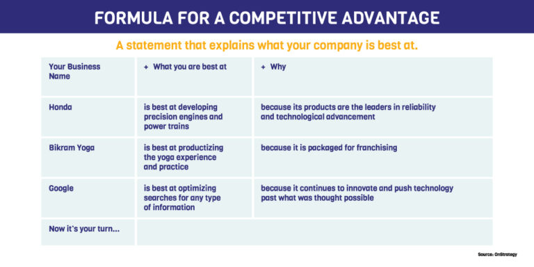 Competition Proof Your Concept: Identify and Nurture Your Restaurant's ...